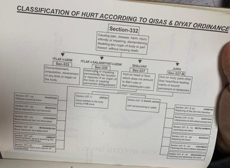 Forensic Slides – Acha Waqat